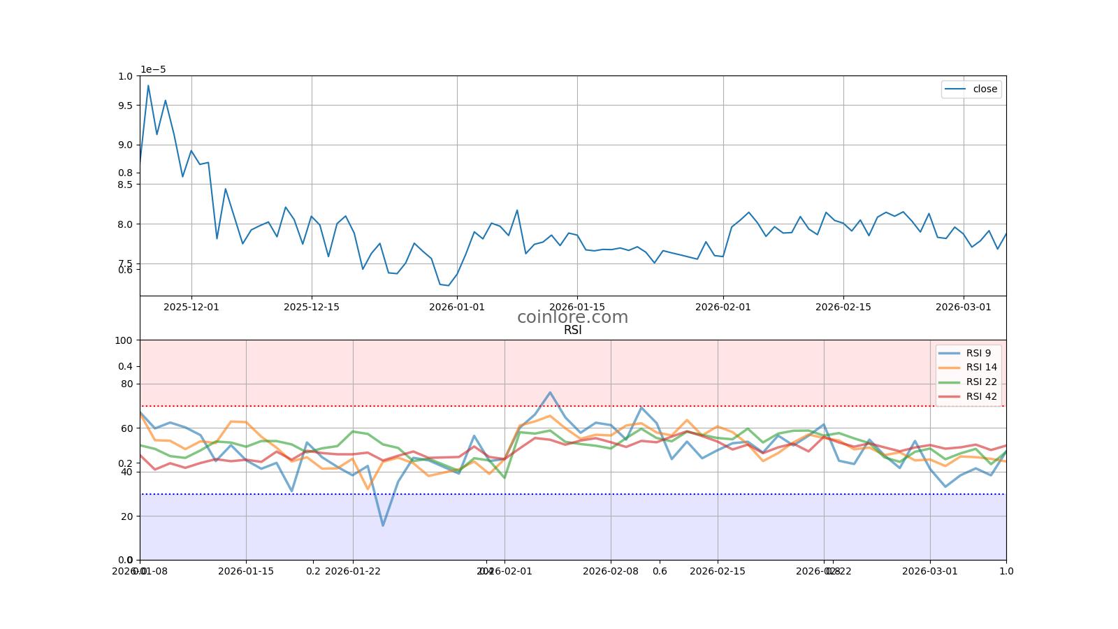 Airbloc RSI indicator