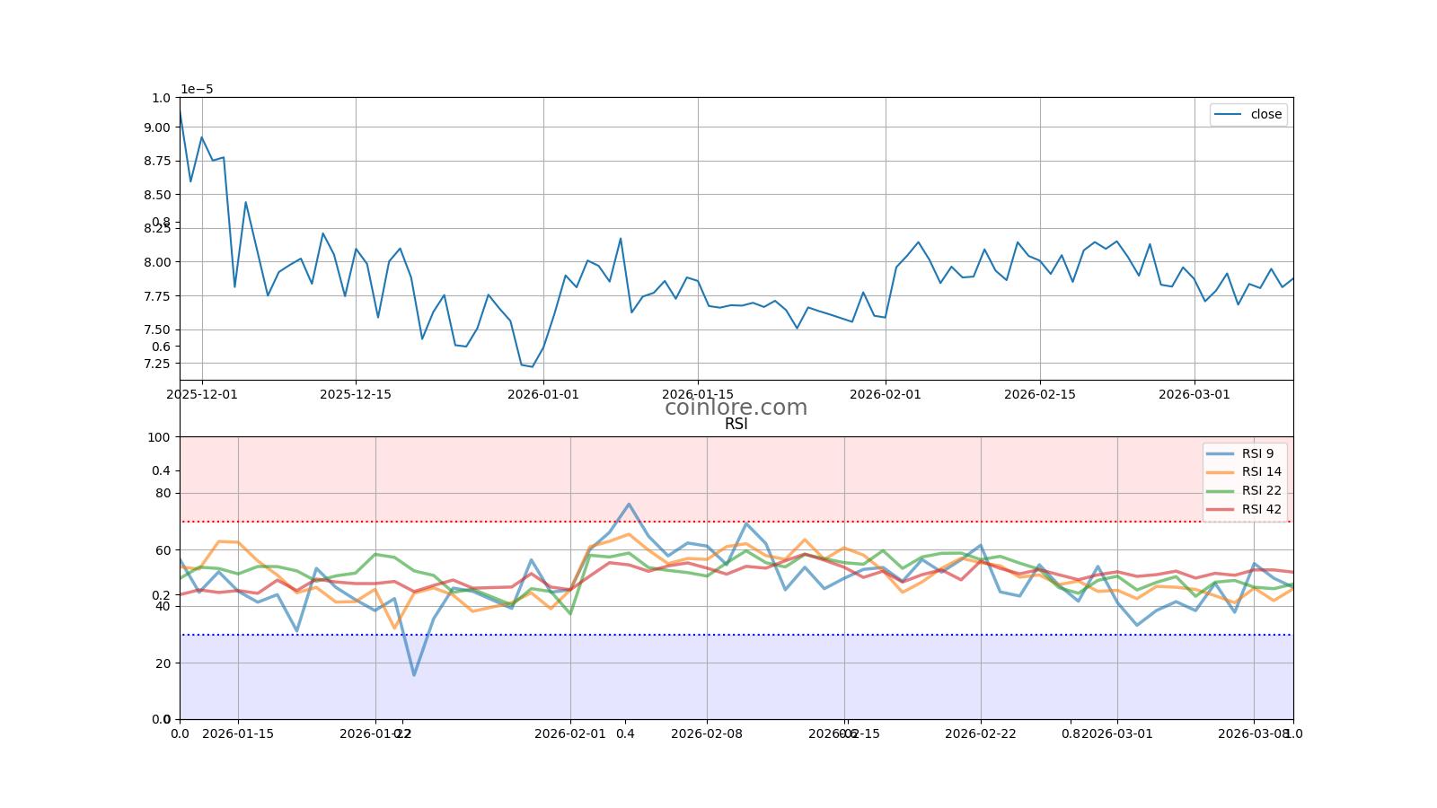 Airbloc RSI indicator