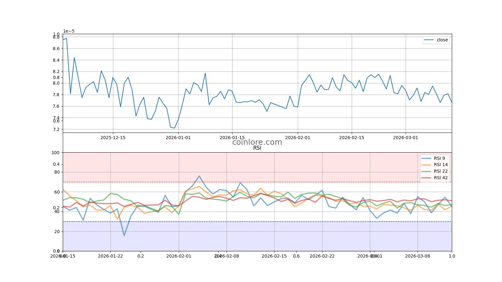 Airbloc RSI indicator