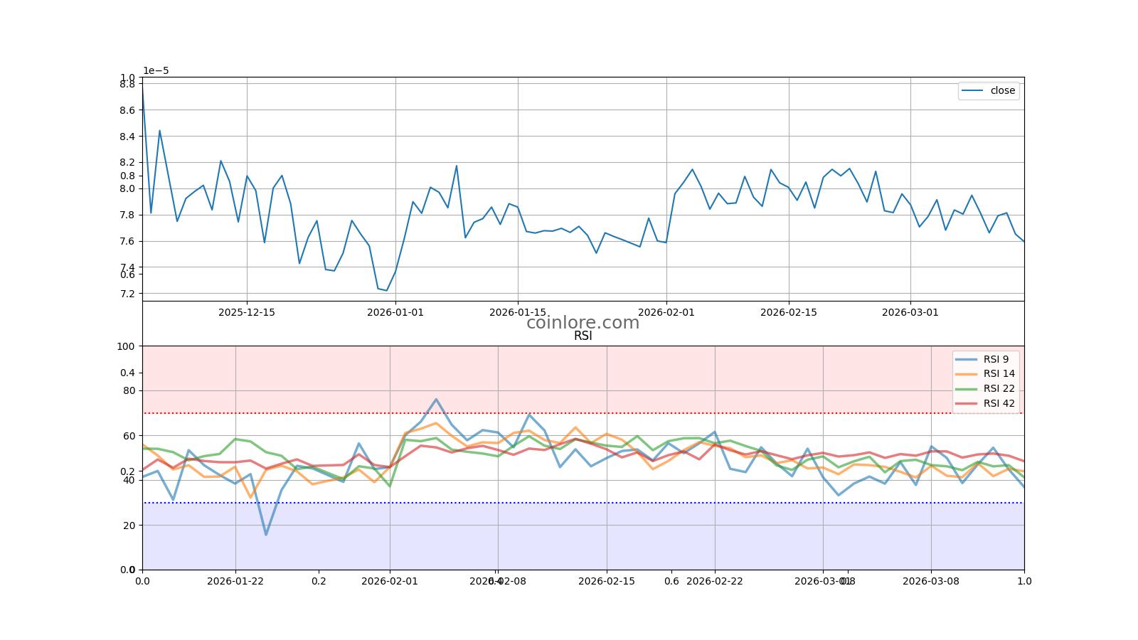 에어블록 RSI indicator
