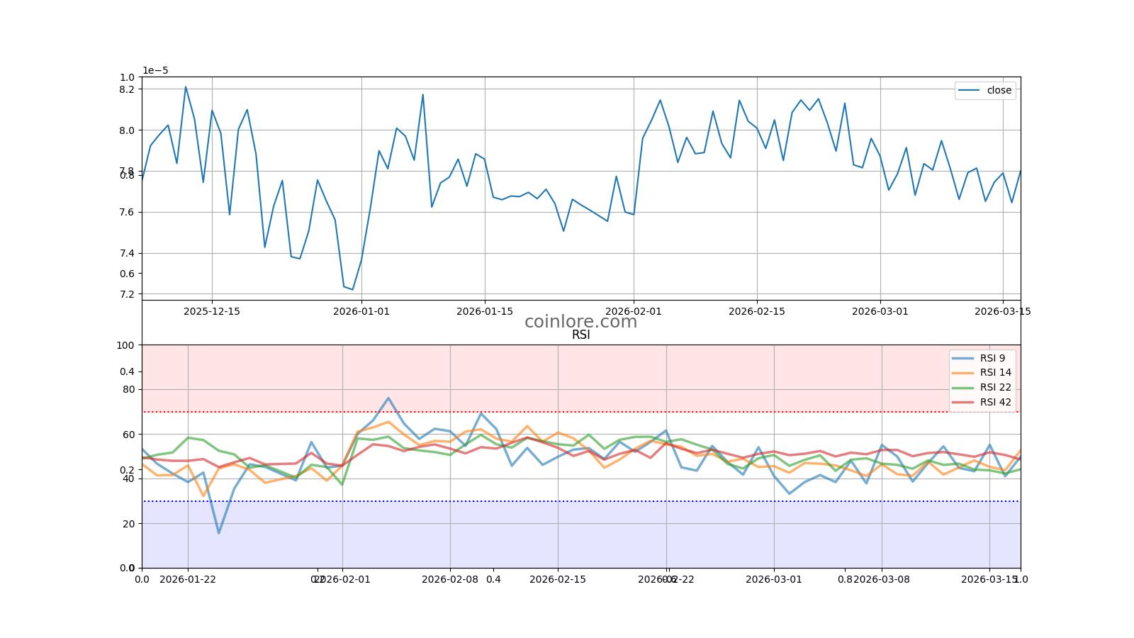 Airbloc RSI indicator