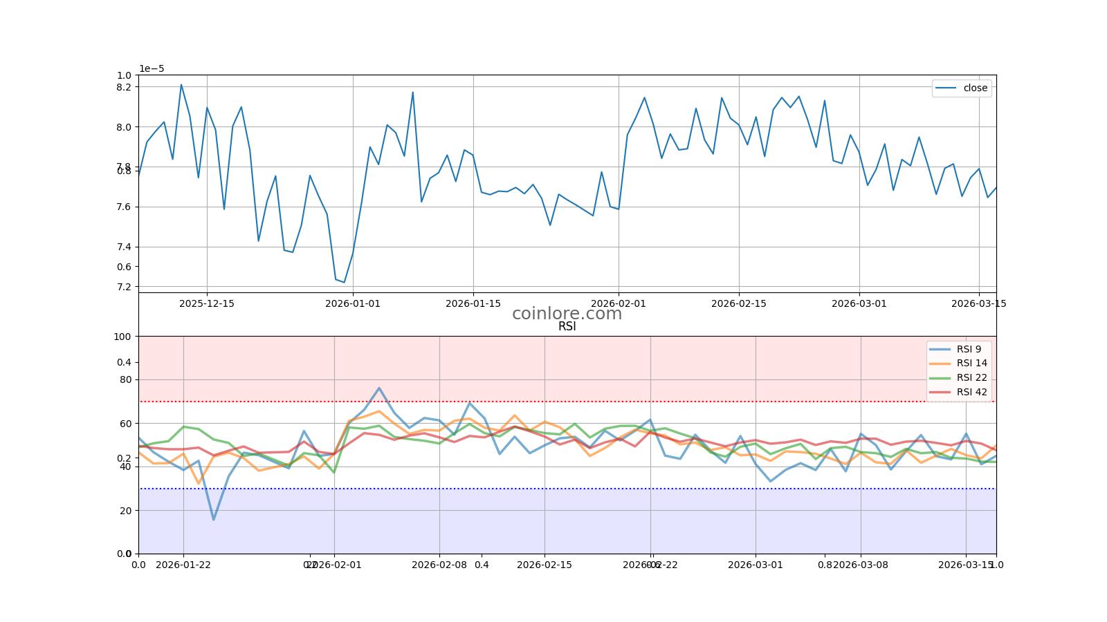 Airbloc RSI indicator