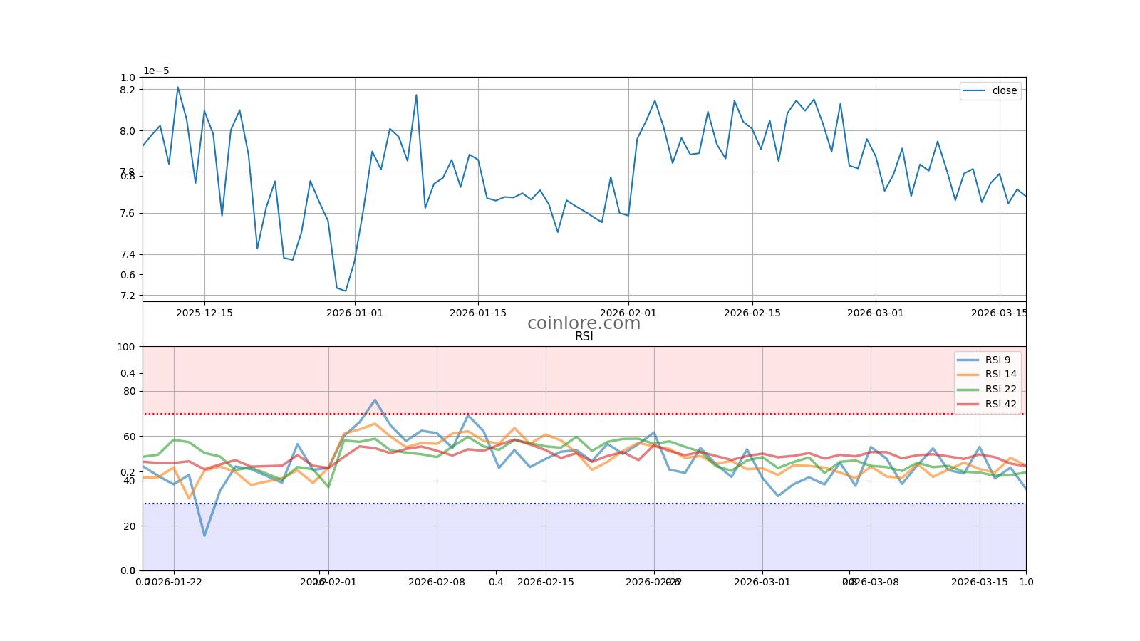 Airbloc RSI indicator