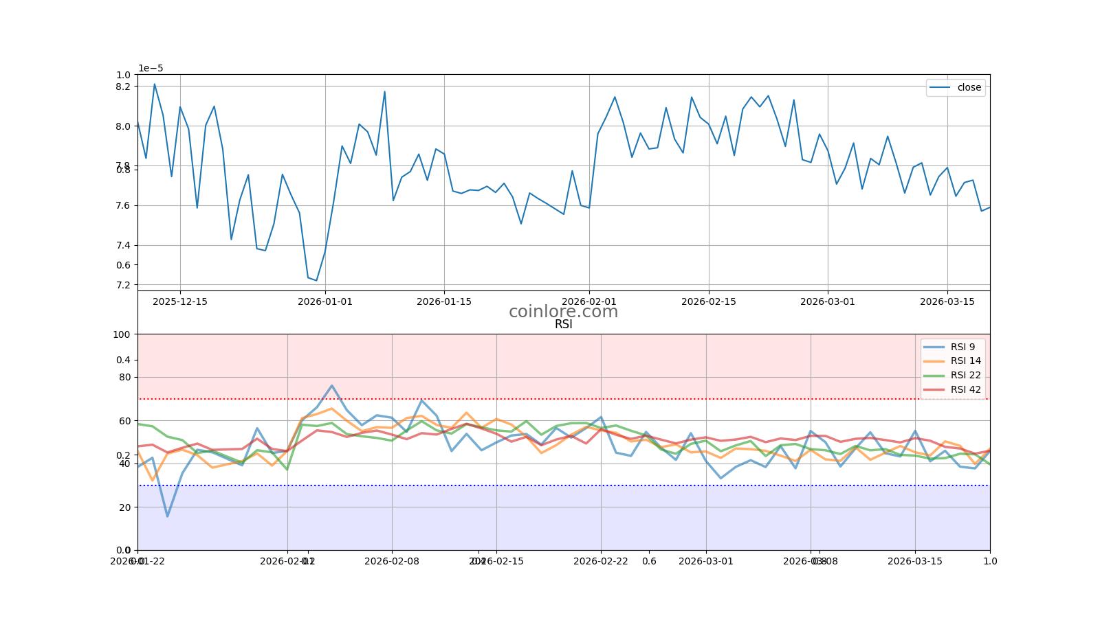 Airbloc RSI indicator