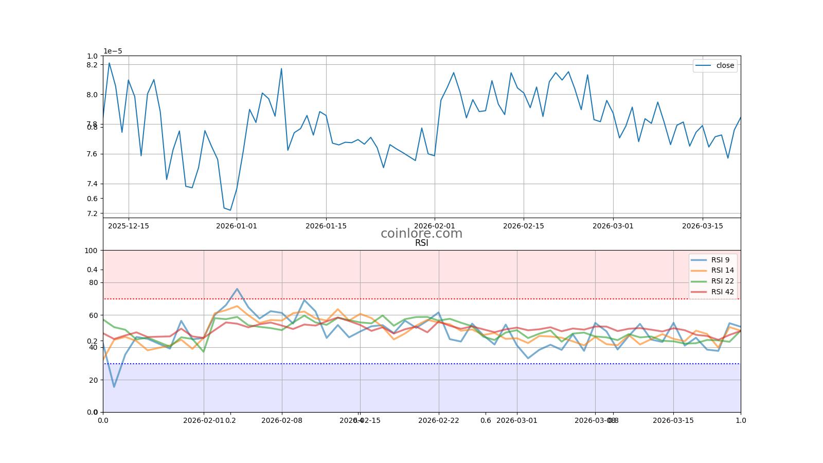 Airbloc RSI indicator