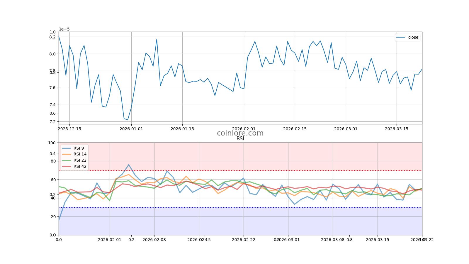 Airbloc RSI indicator