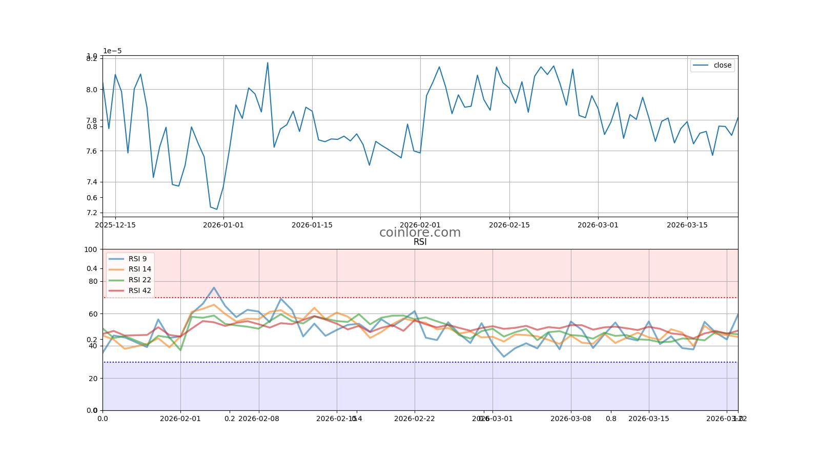 Airbloc RSI indicator