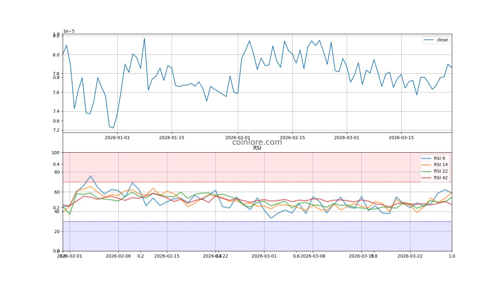 Airbloc RSI indicator