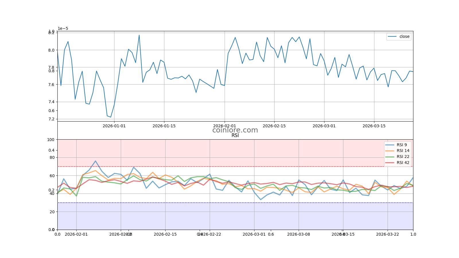 Airbloc RSI indicator