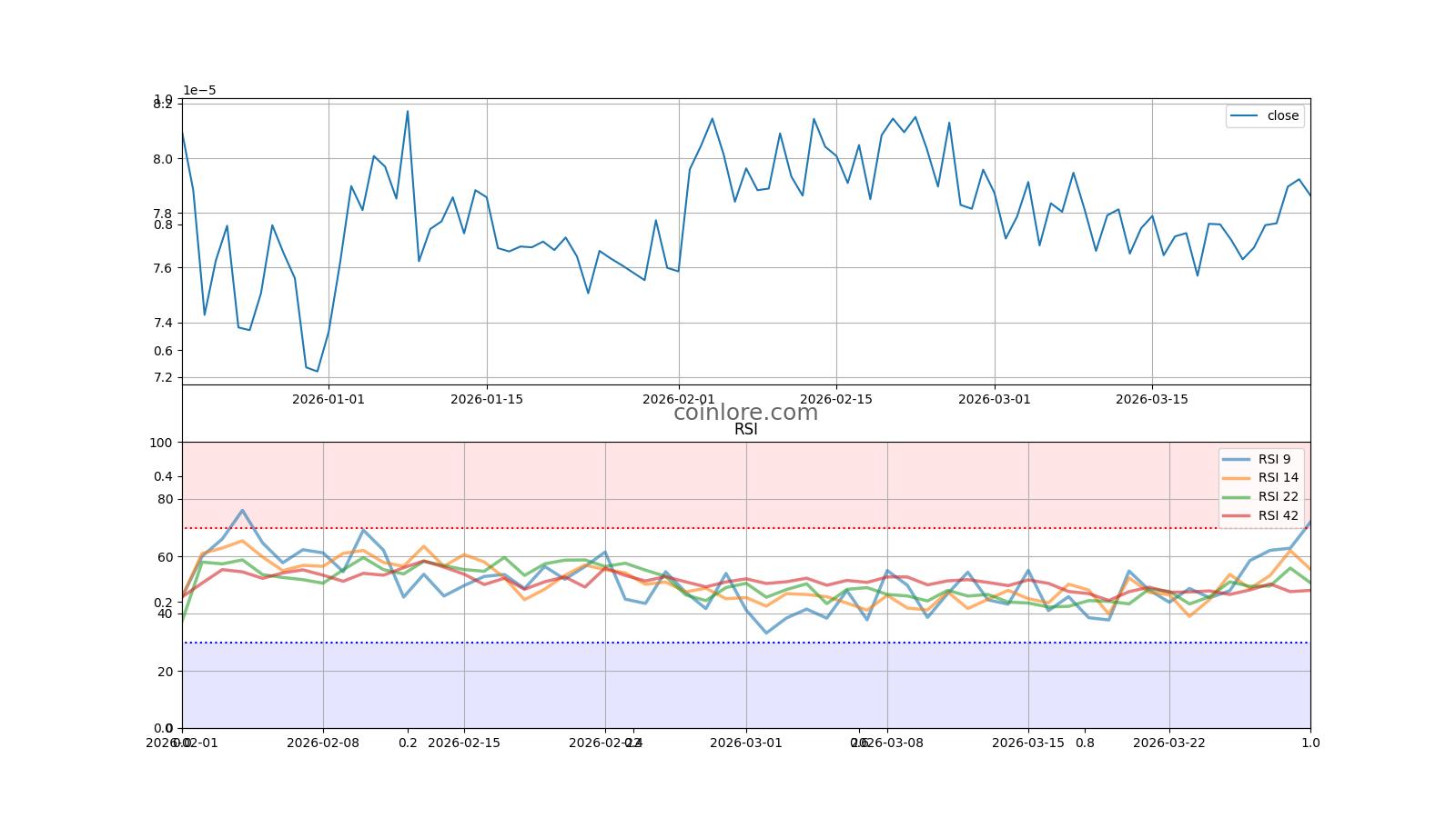 Airbloc RSI indicator