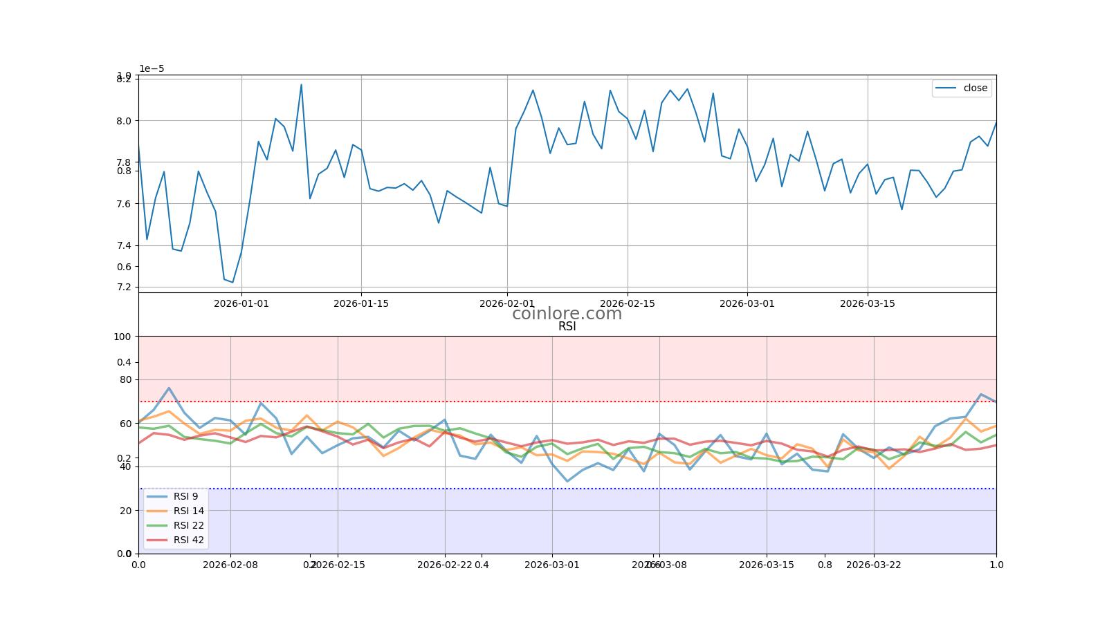 Airbloc RSI indicator