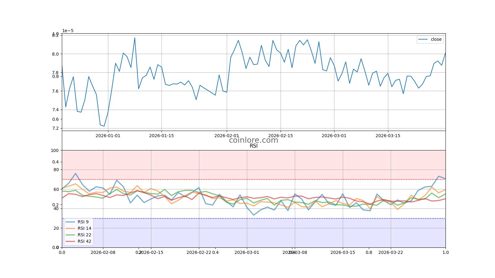 Airbloc RSI indicator
