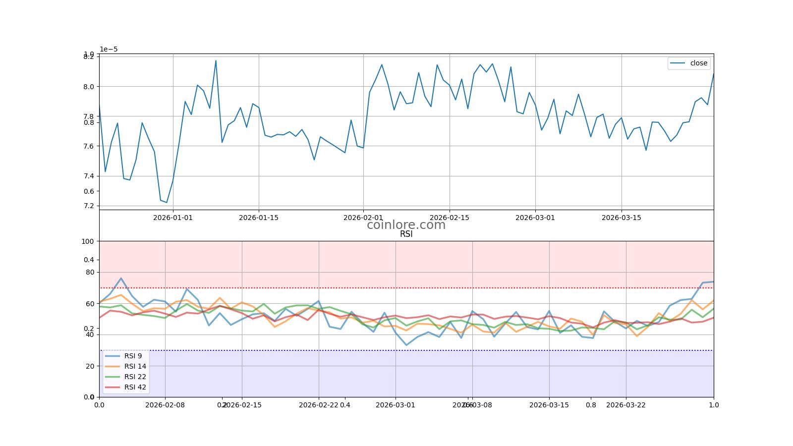 Airbloc RSI indicator