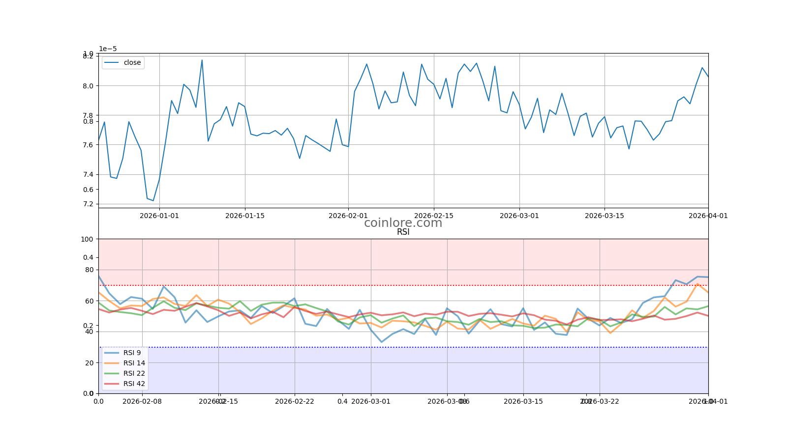 Airbloc RSI indicator