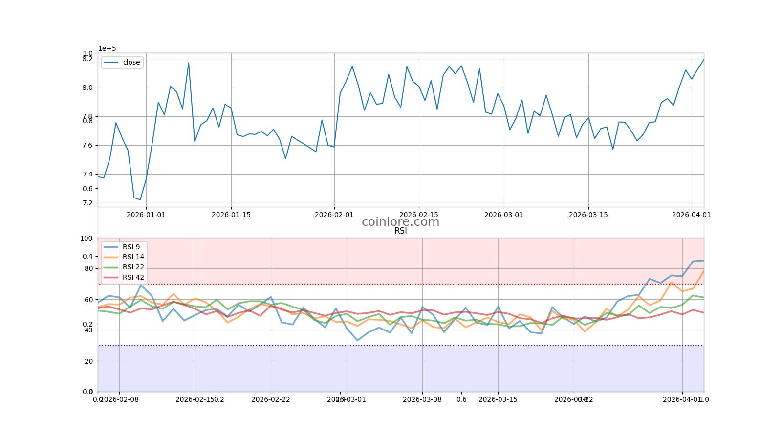 Airbloc RSI indicator