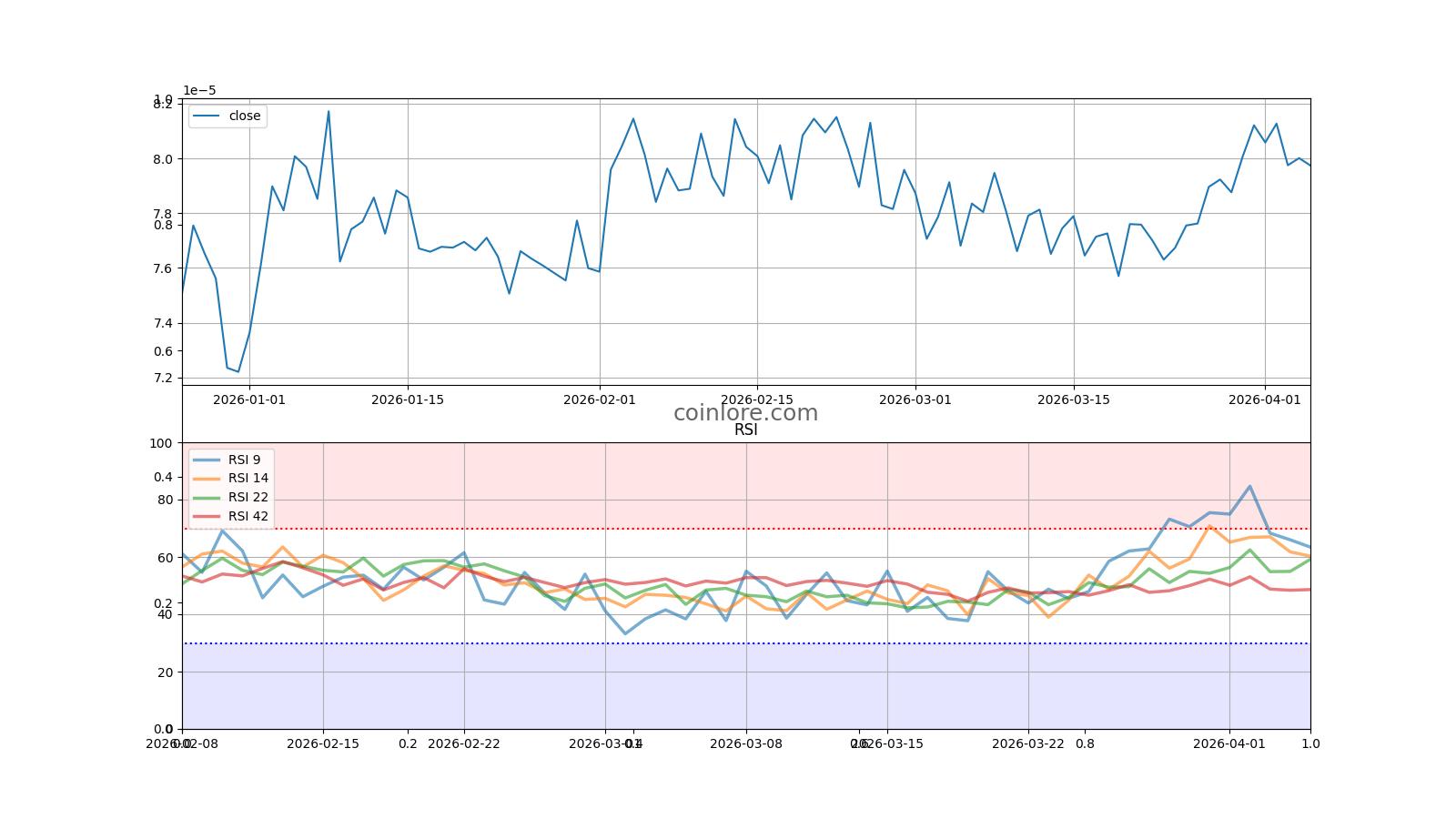 Airbloc RSI indicator