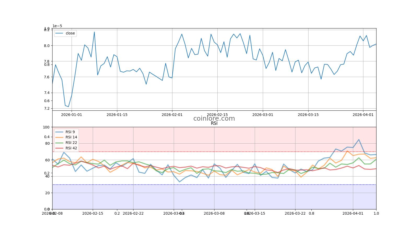 Airbloc RSI indicator