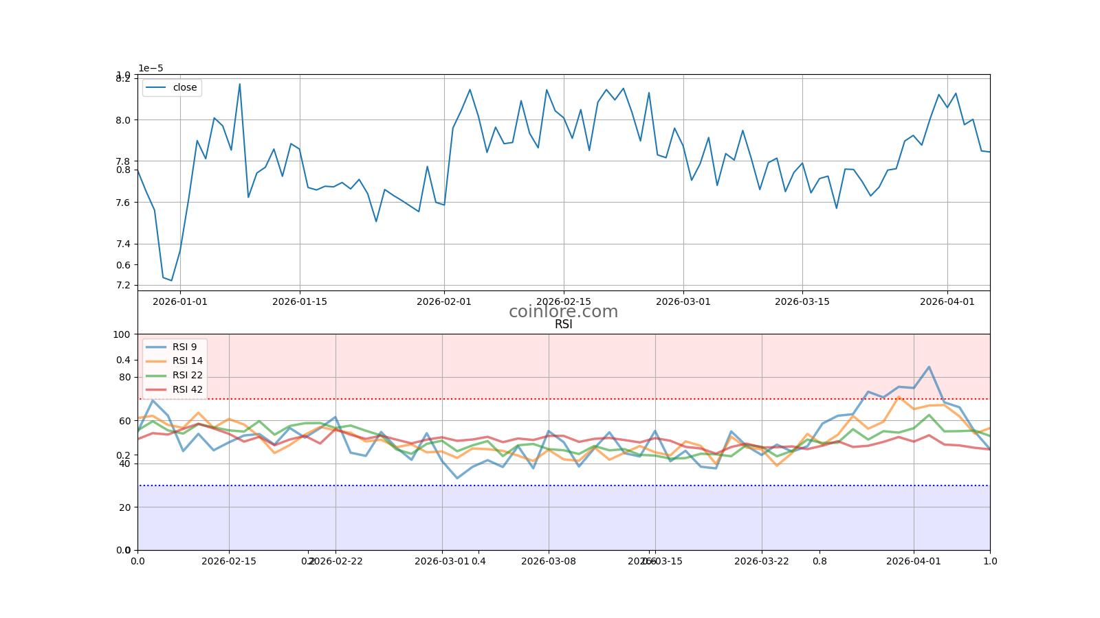 Airbloc RSI indicator
