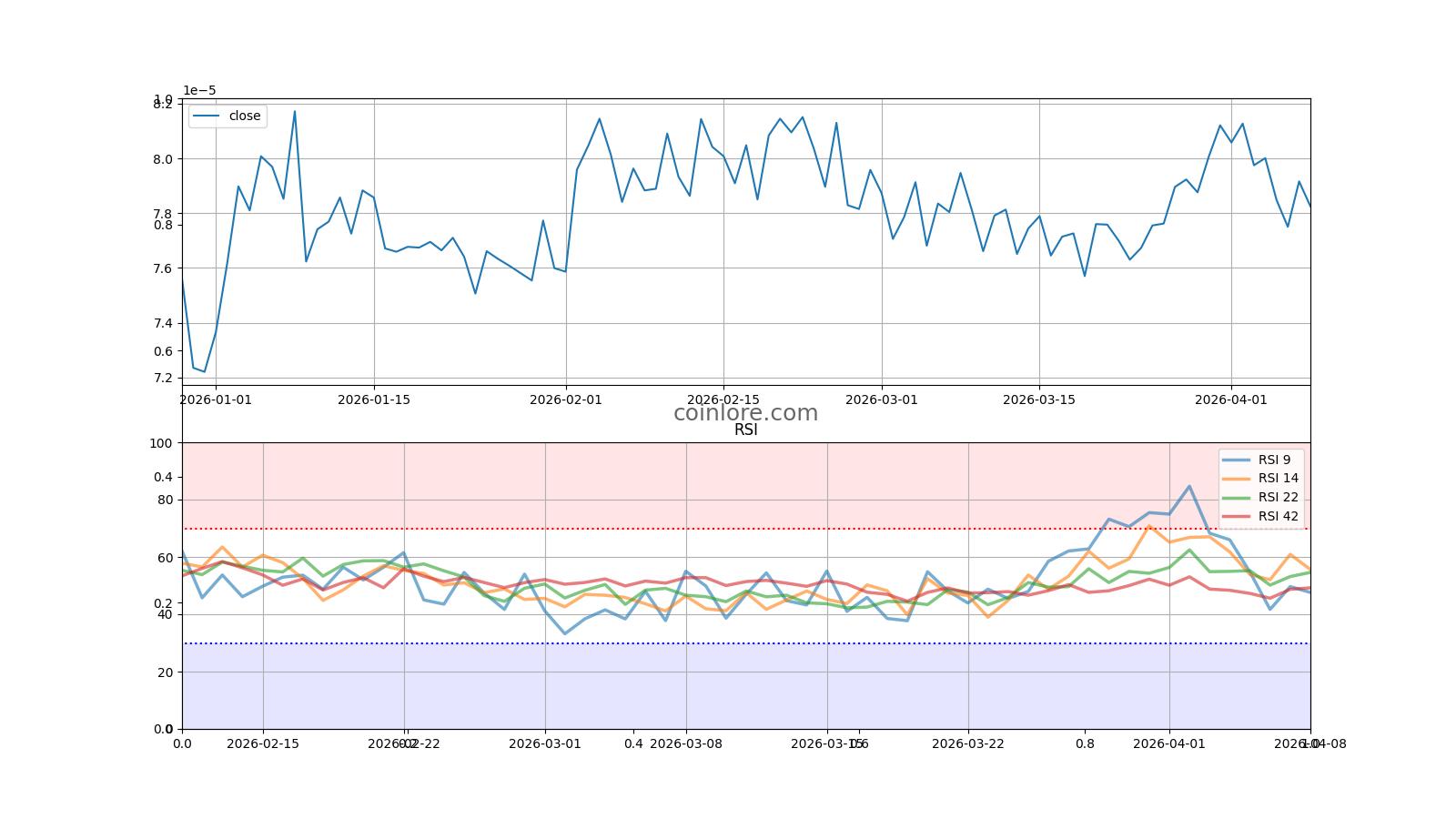 Airbloc RSI indicator