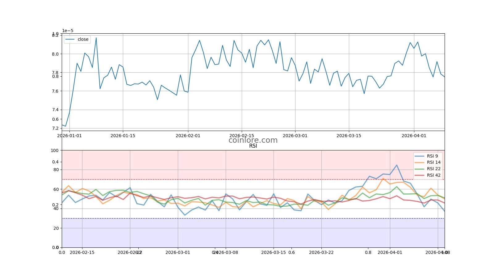 Airbloc RSI indicator