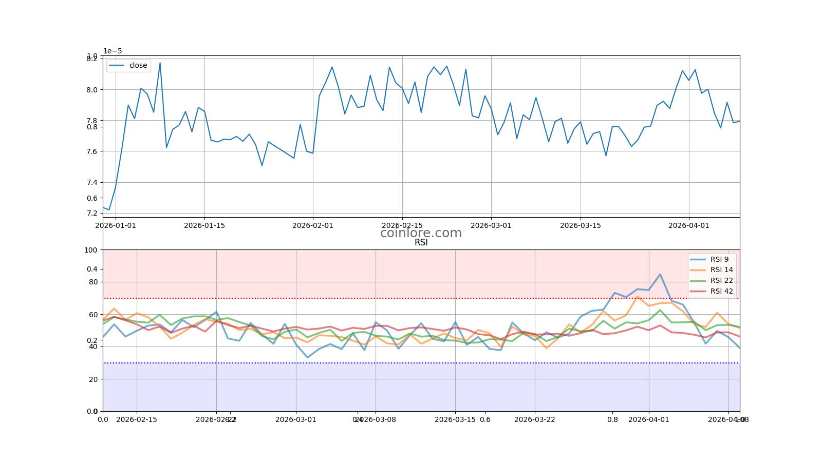Airbloc RSI indicator