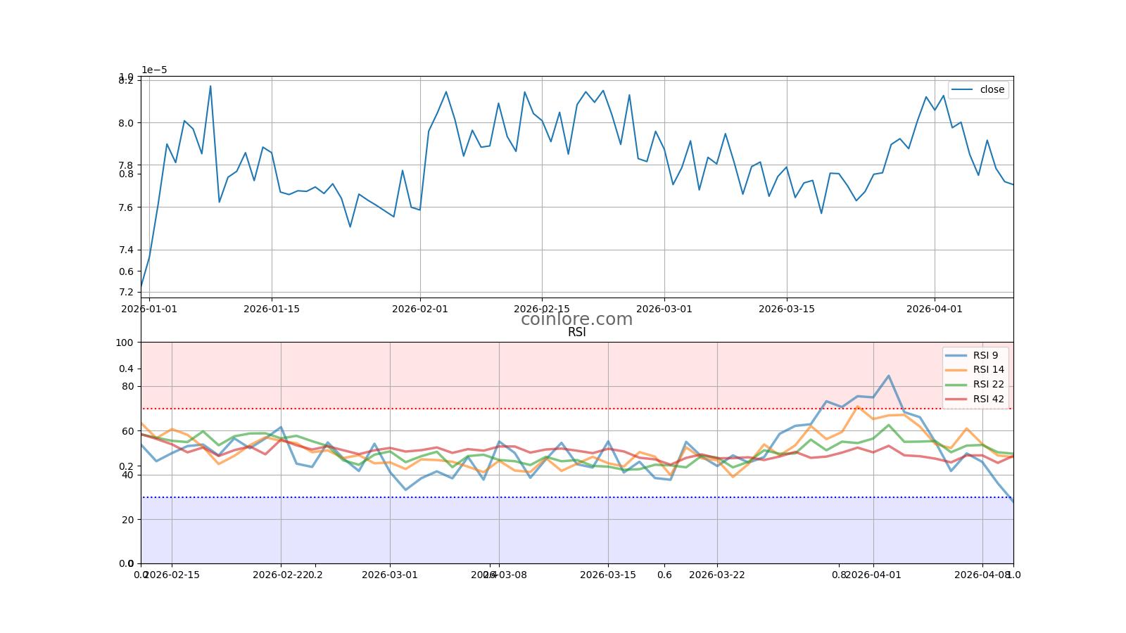 Airbloc RSI indicator