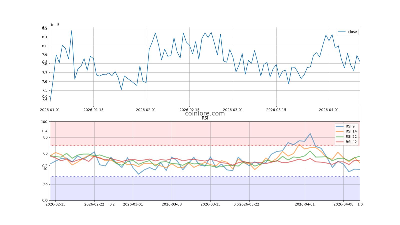 Airbloc RSI indicator