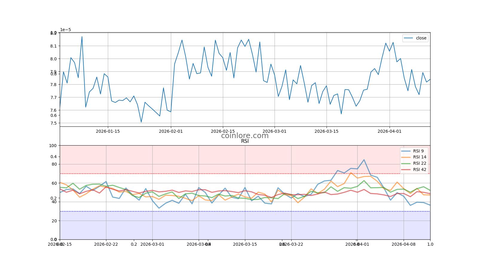 Airbloc RSI indicator