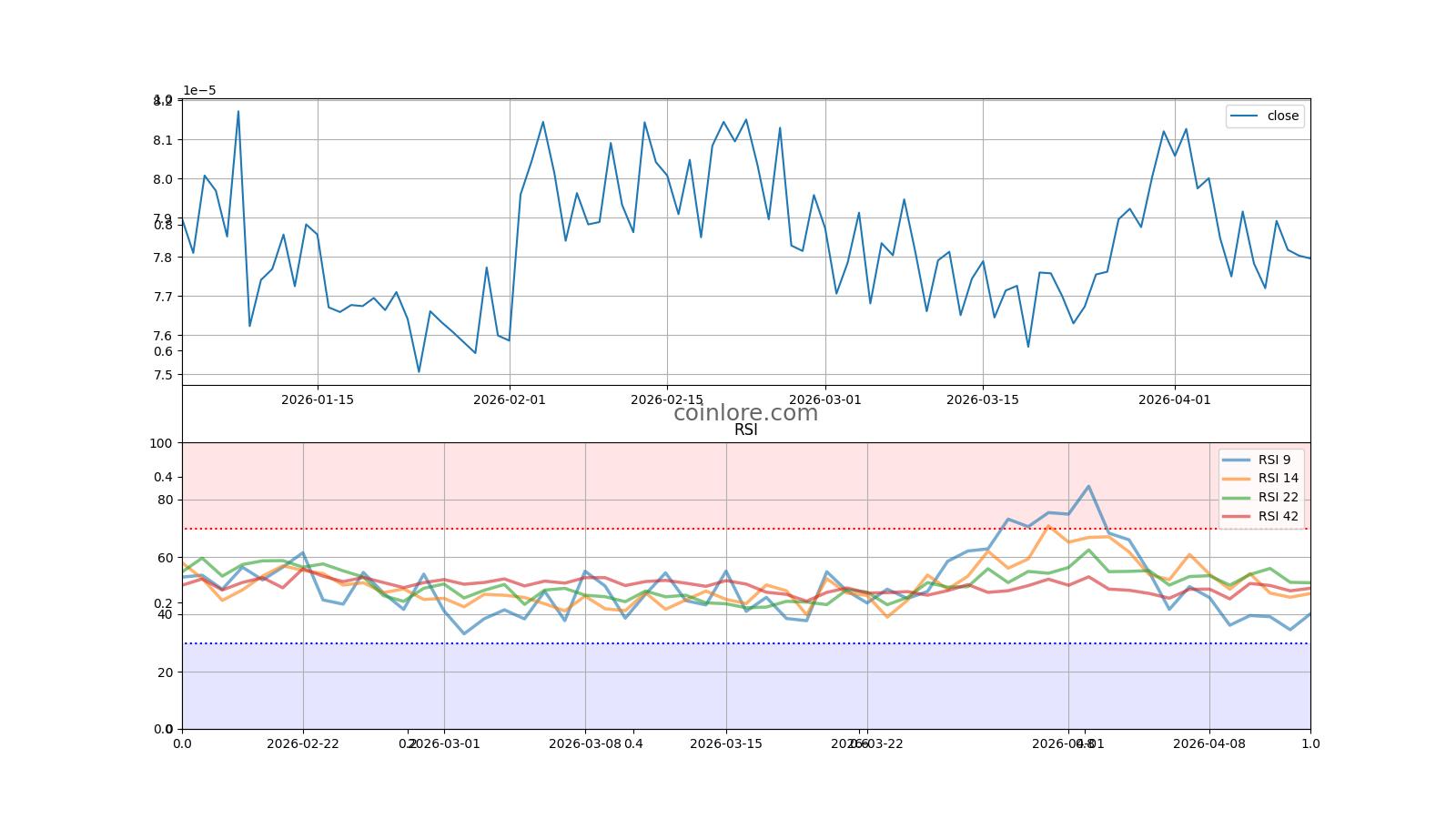 Airbloc RSI indicator