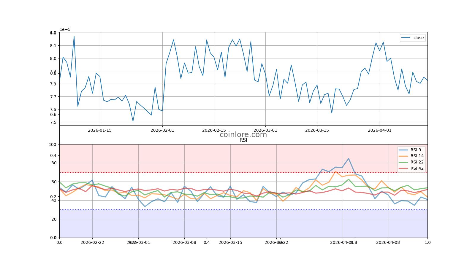 Airbloc RSI indicator