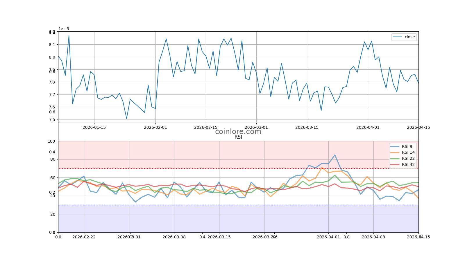 Airbloc RSI indicator