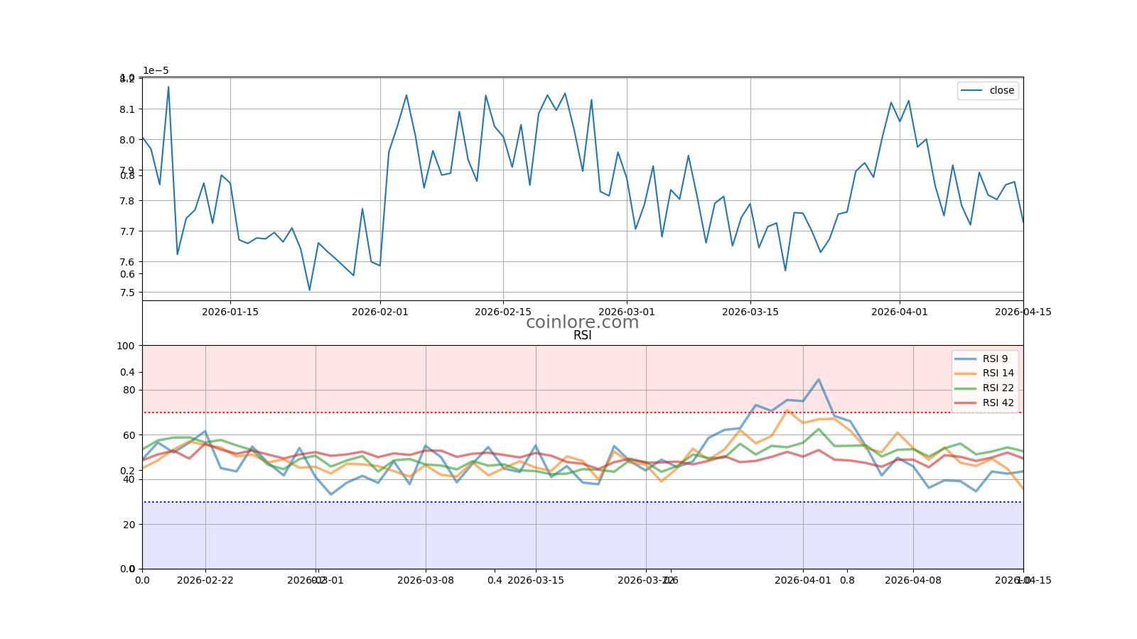 Airbloc RSI indicator
