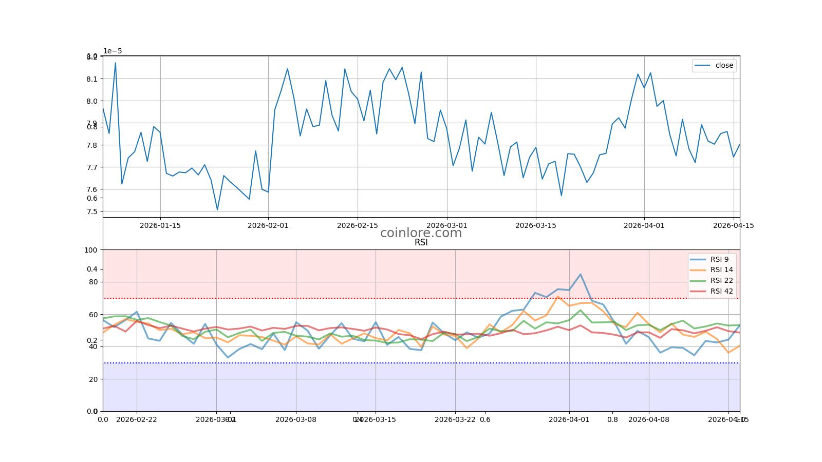 Airbloc RSI indicator