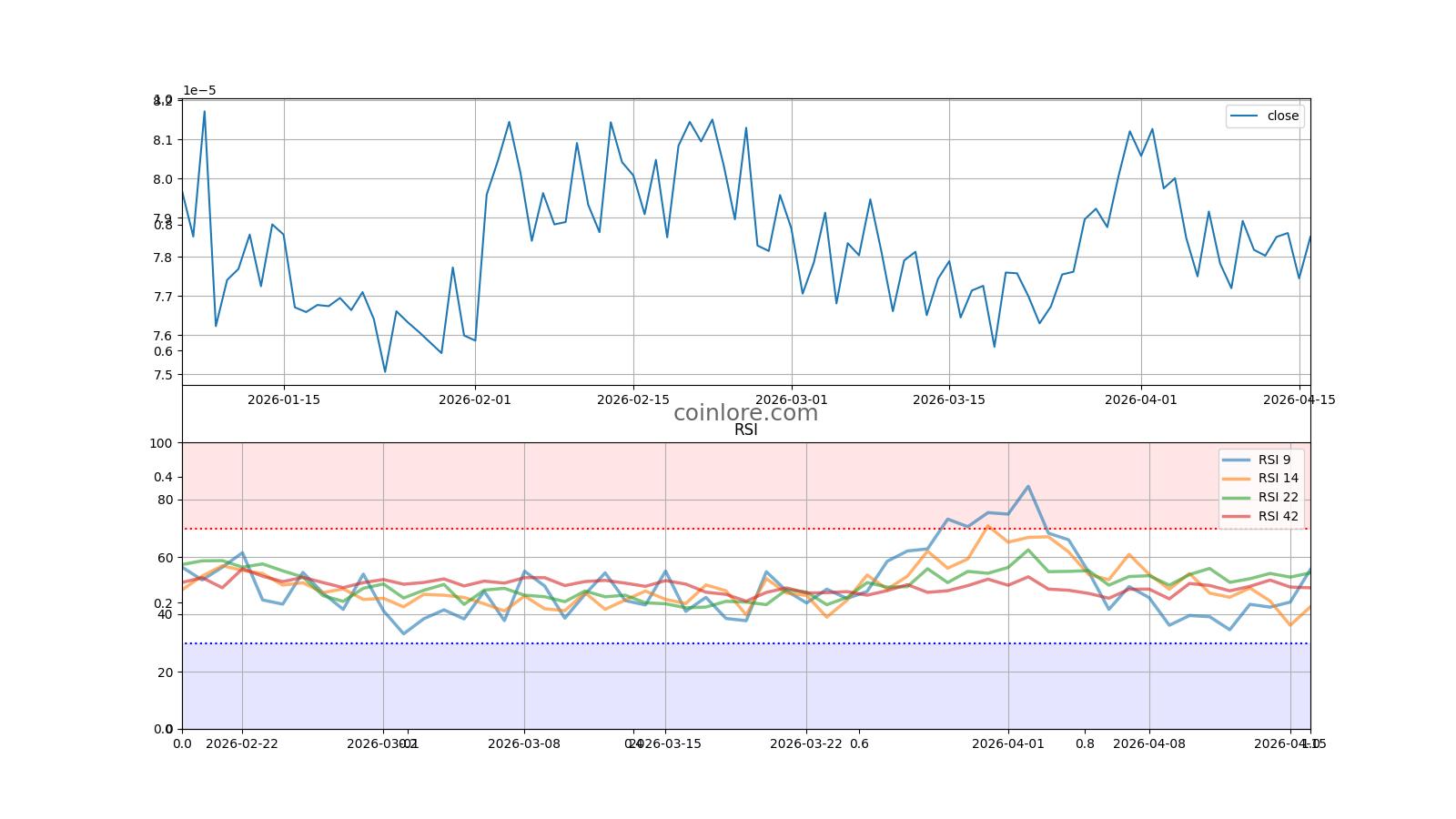 Airbloc RSI indicator