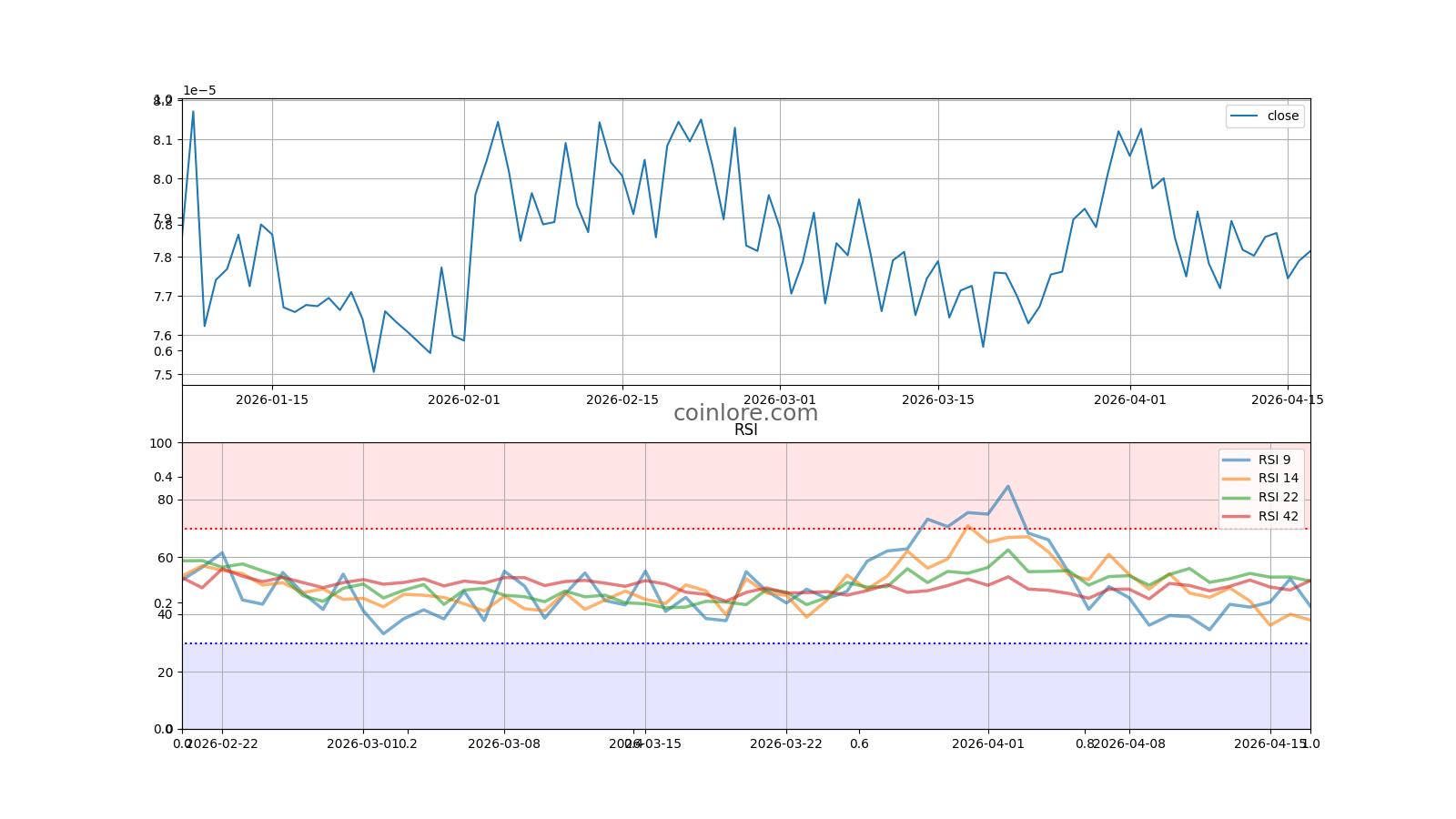 Airbloc RSI indicator