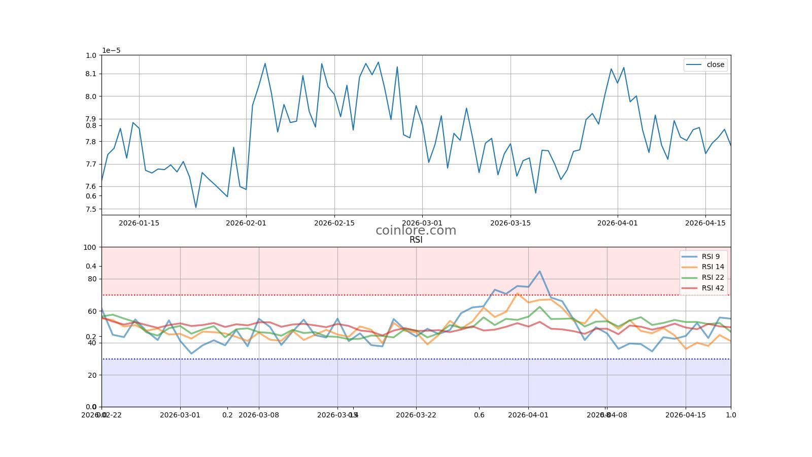 Airbloc RSI indicator
