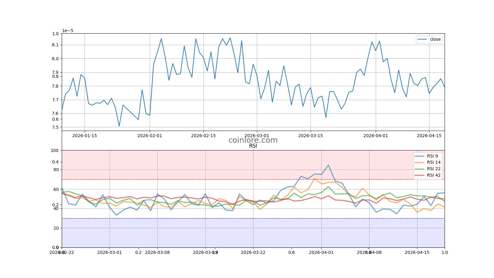 Airbloc RSI indicator