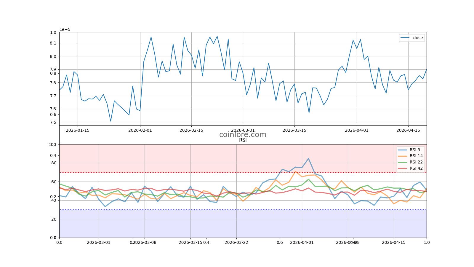 Airbloc RSI indicator