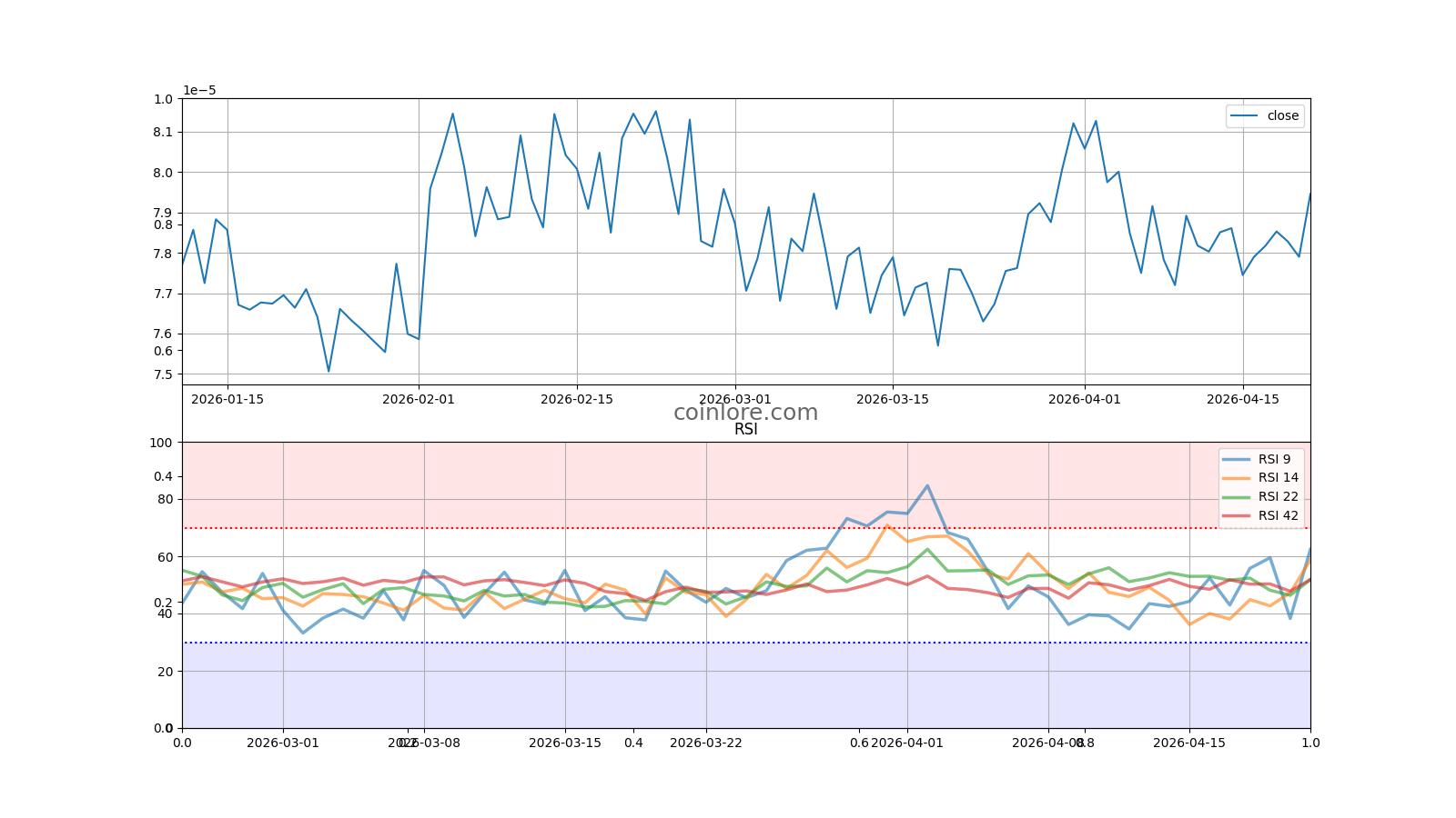 Airbloc RSI indicator