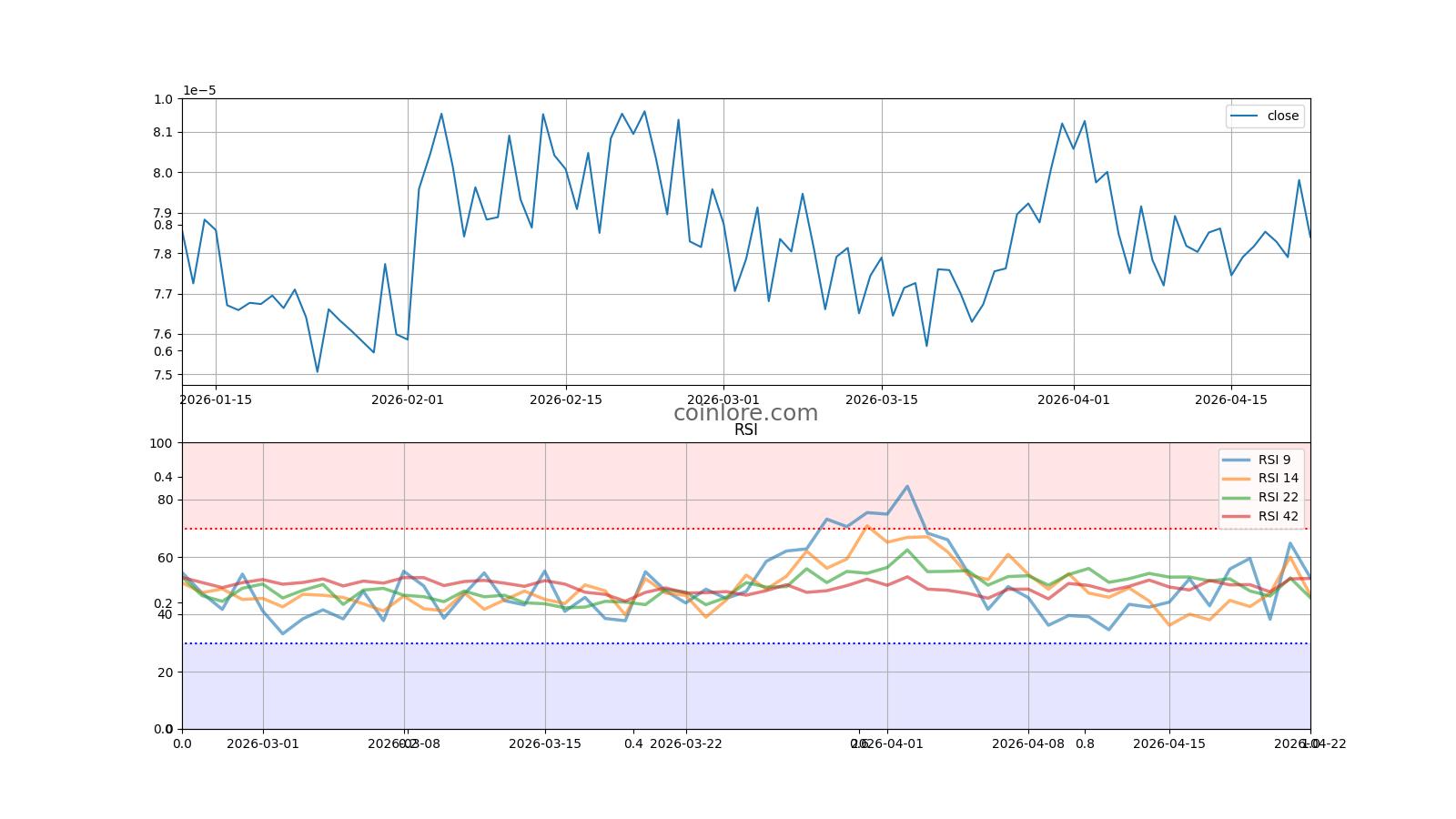 Airbloc RSI indicator