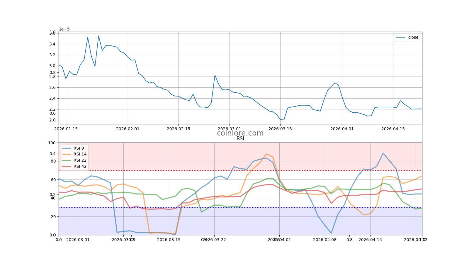 AIRDROP2049 RSI indicator