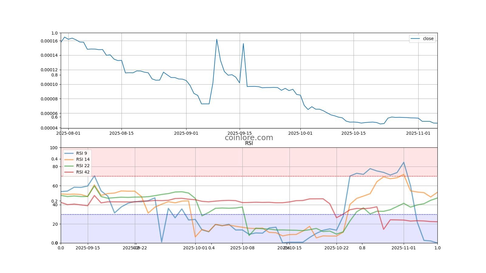 AIRDROP2049 RSI indicator