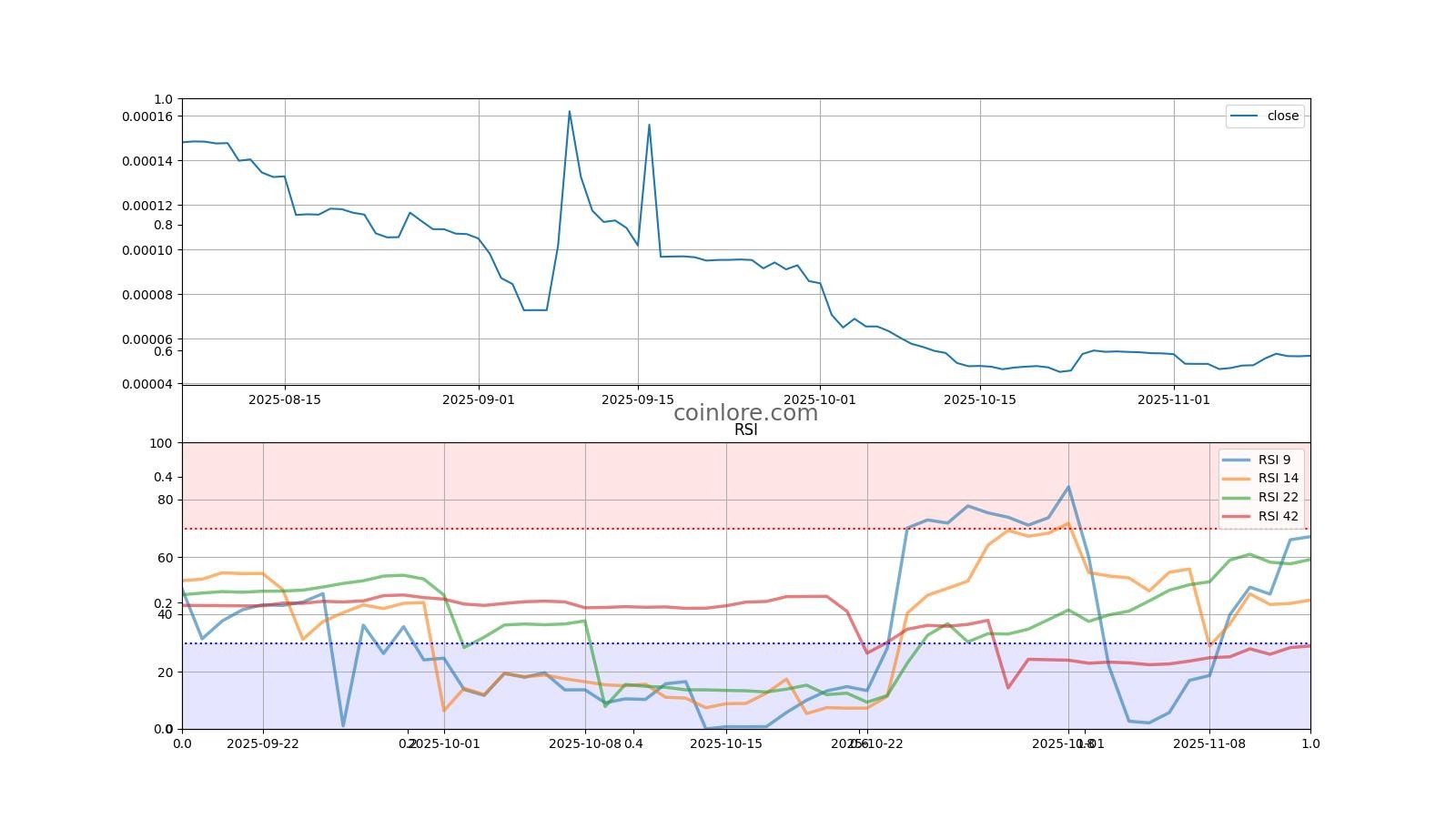 AIRDROP2049 RSI indicator