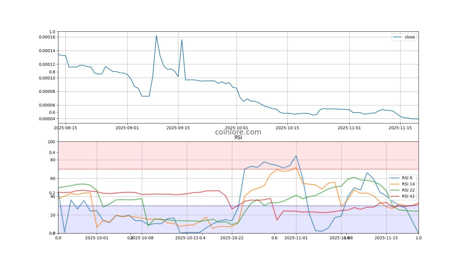 AIRDROP2049 RSI indicator