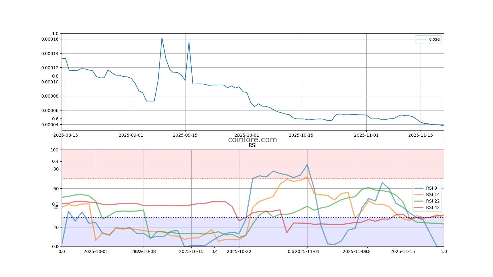 AIRDROP2049 RSI indicator