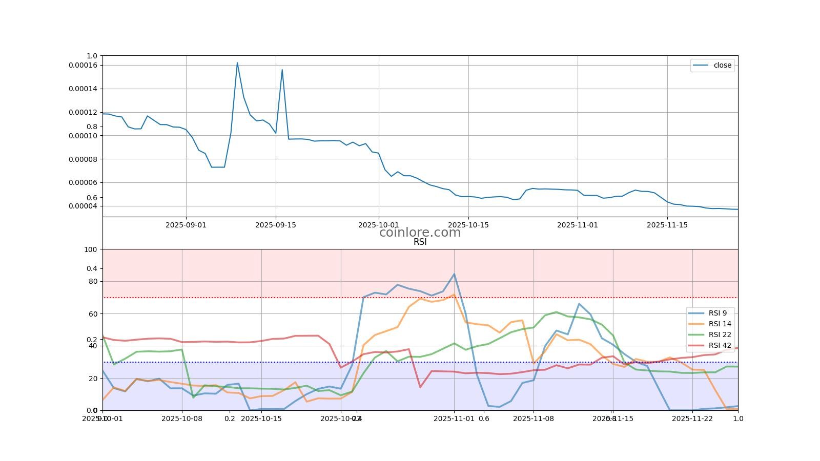 AIRDROP2049 RSI indicator
