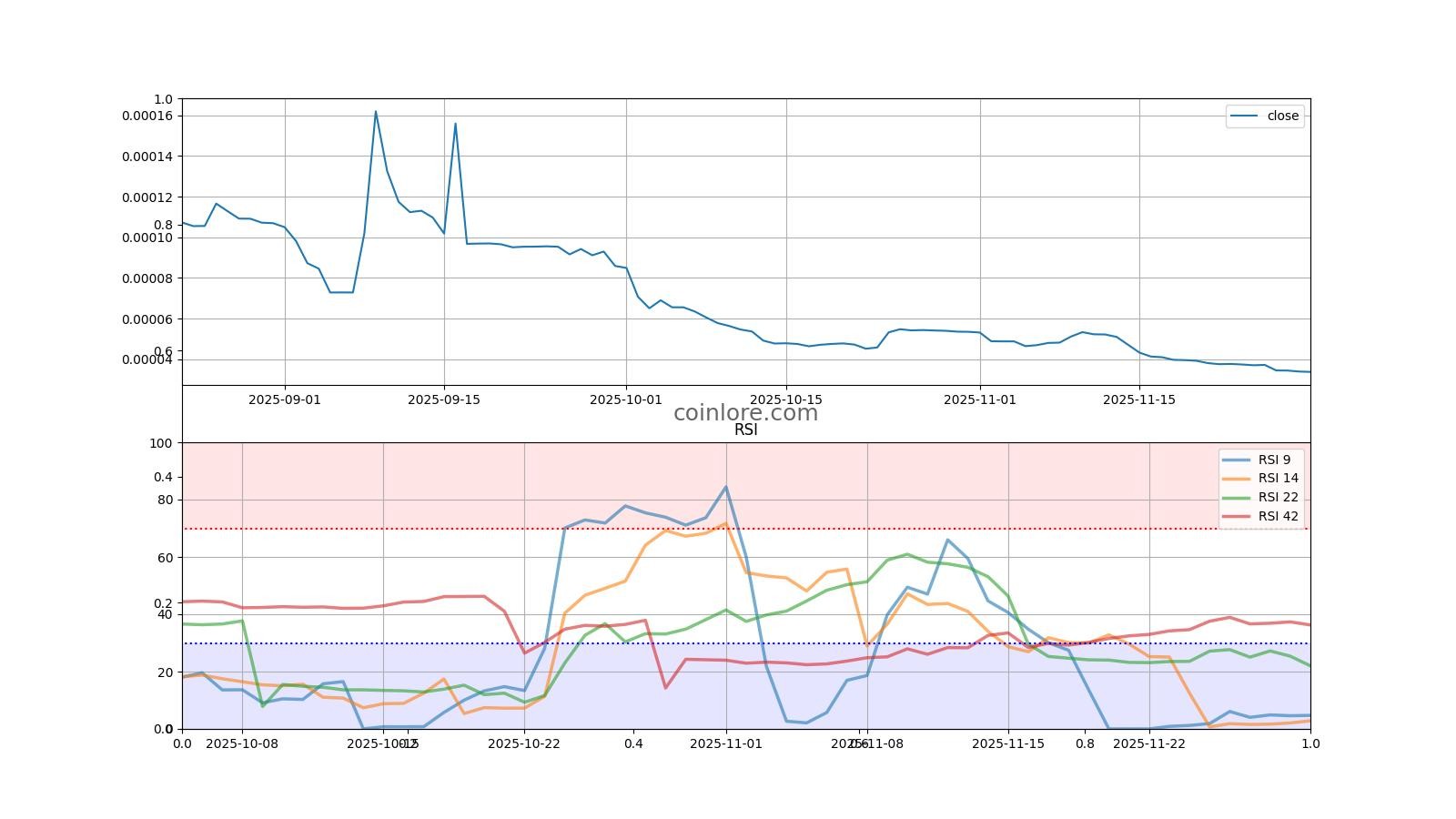 AIRDROP2049 RSI indicator