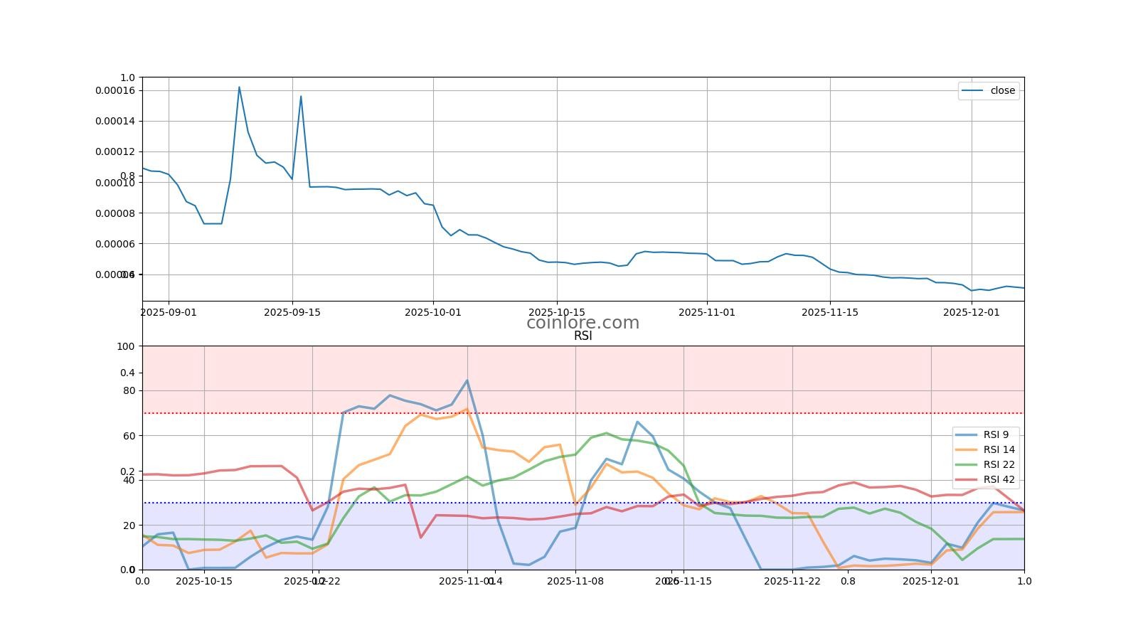 AIRDROP2049 RSI indicator