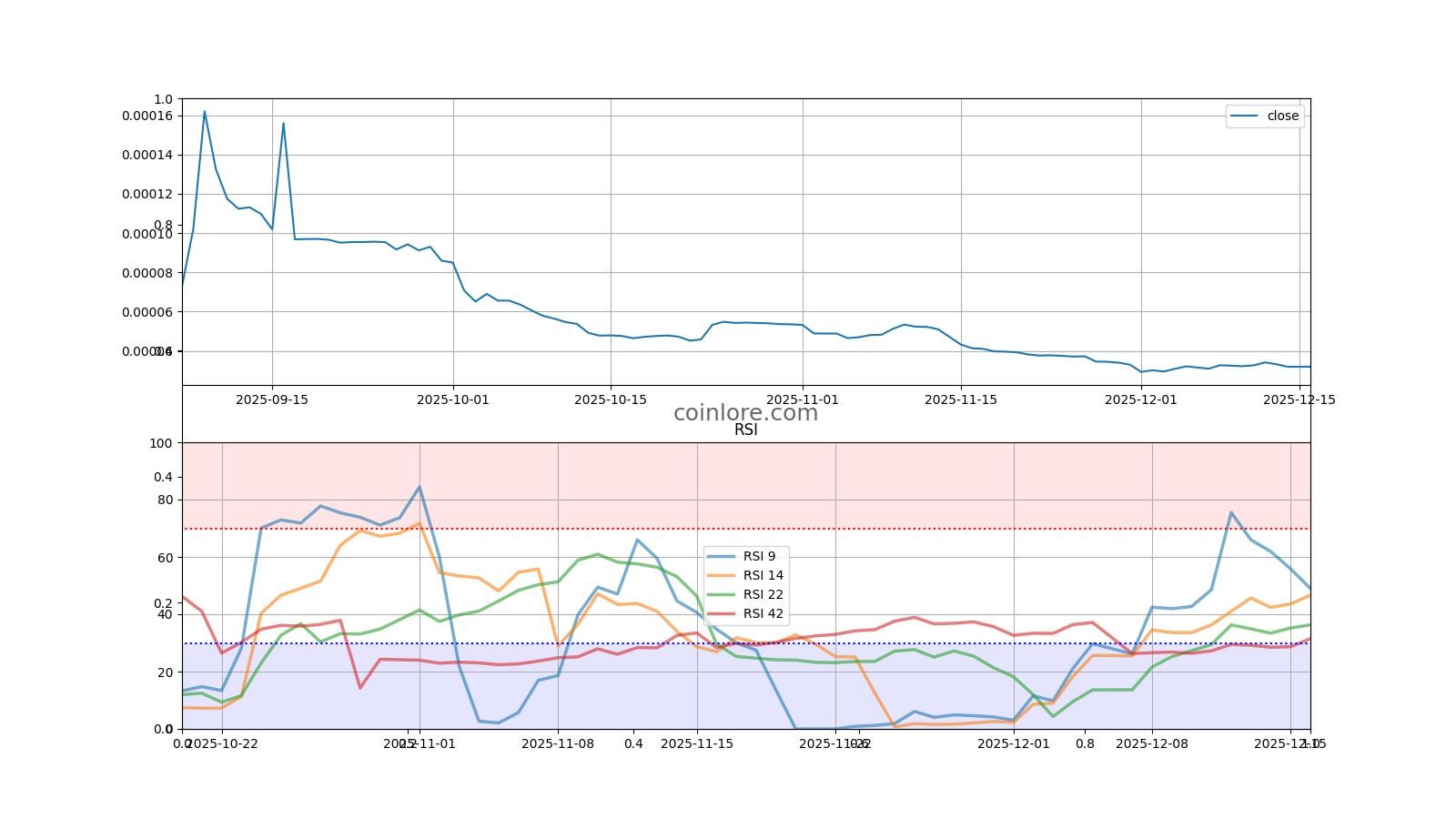 AIRDROP2049 RSI indicator