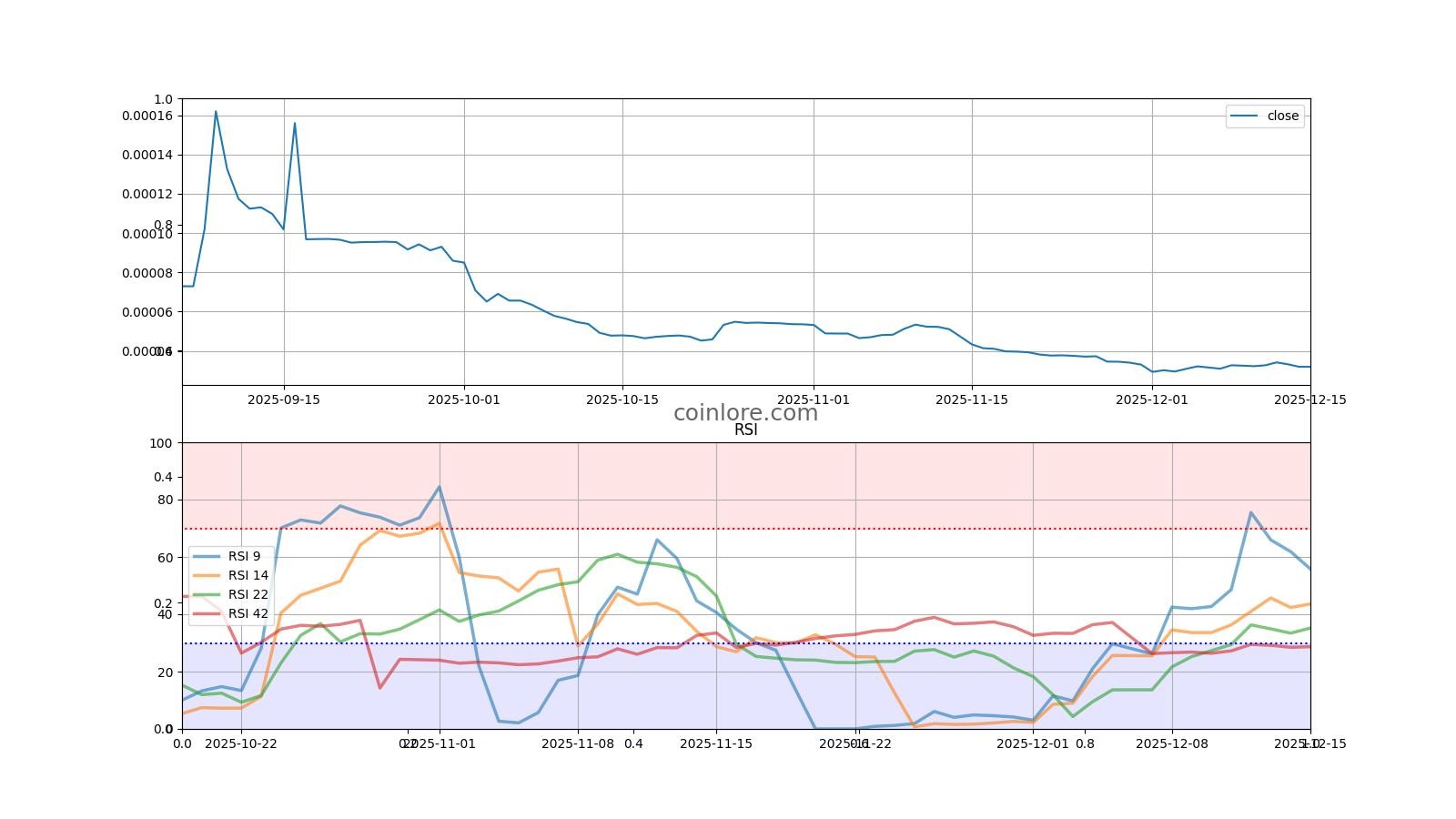 AIRDROP2049 RSI indicator